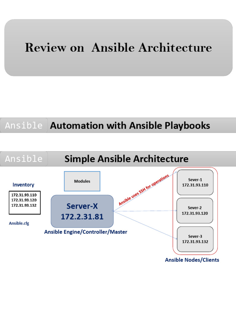 Review On Ansible Architecure | PDF