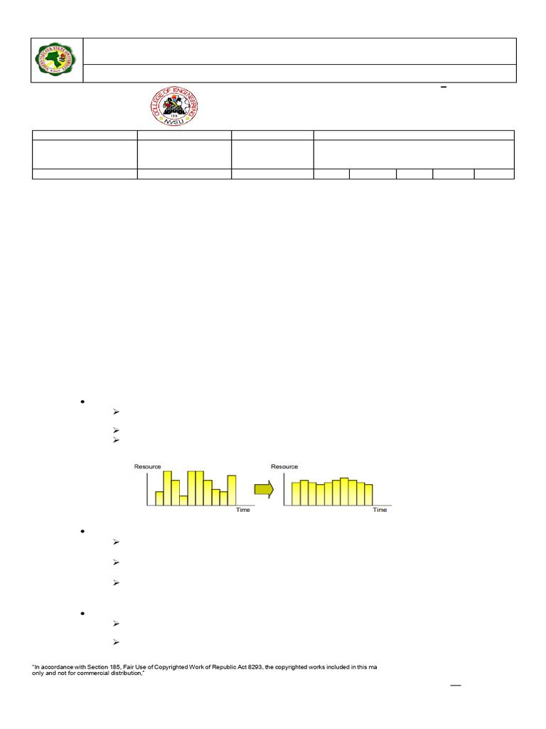 IM 8 - Resource Management, Resource Leveling, Construction Labor ...