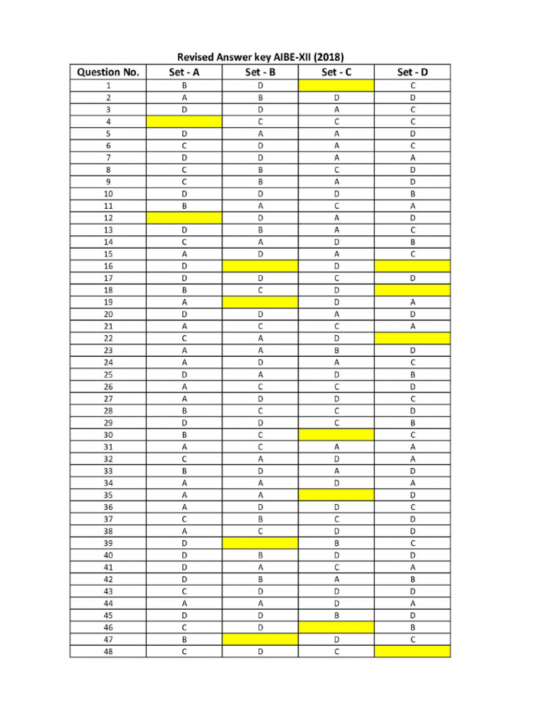 AIBE 12 Previous Paper | PDF