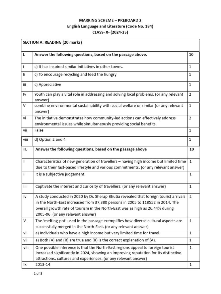Class 10 English Preboard 2024-25 Marking Scheme | PDF | Tourism