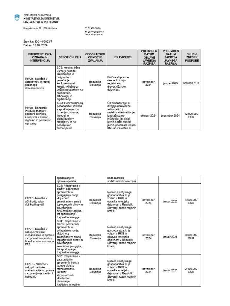 Okvirni Terminski Načrt Objave Javnih Razpisov Iz Strateškega Načrta ...