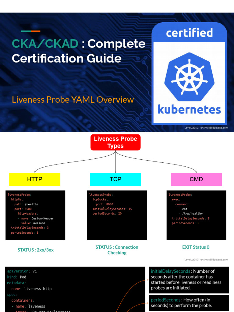 Liveness+Probe+YAML+Overview | PDF | Computer Programming | Software ... Liveness+Probe+YAML+Overview | PDF | Computer Programming | Software ...