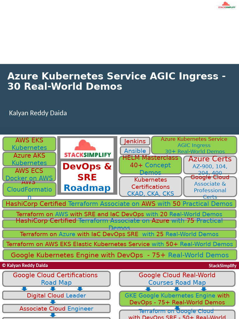 Azure Aks Agic v2 | PDF | Transport Layer Security | Domain Name System