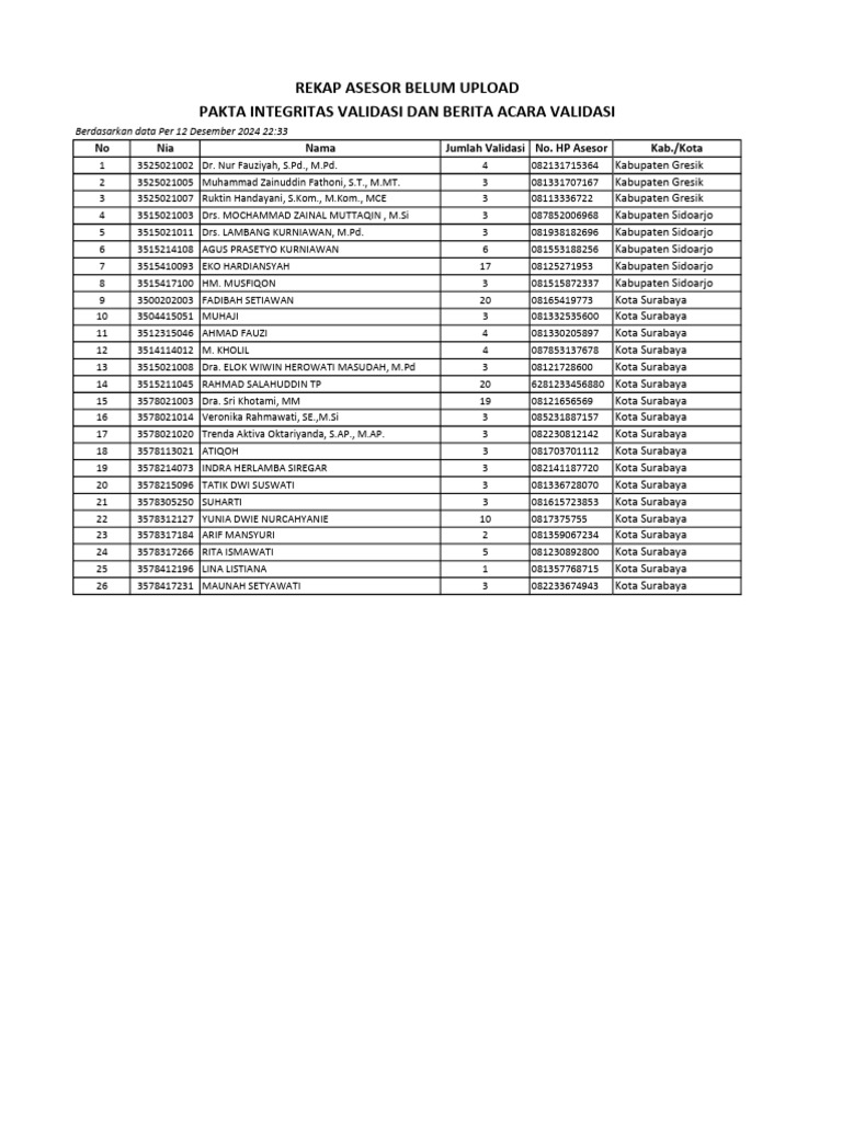 Validasi Drs. Totok Isnanto Dan Dr. Ruddy Winarto, M.ba. | PDF