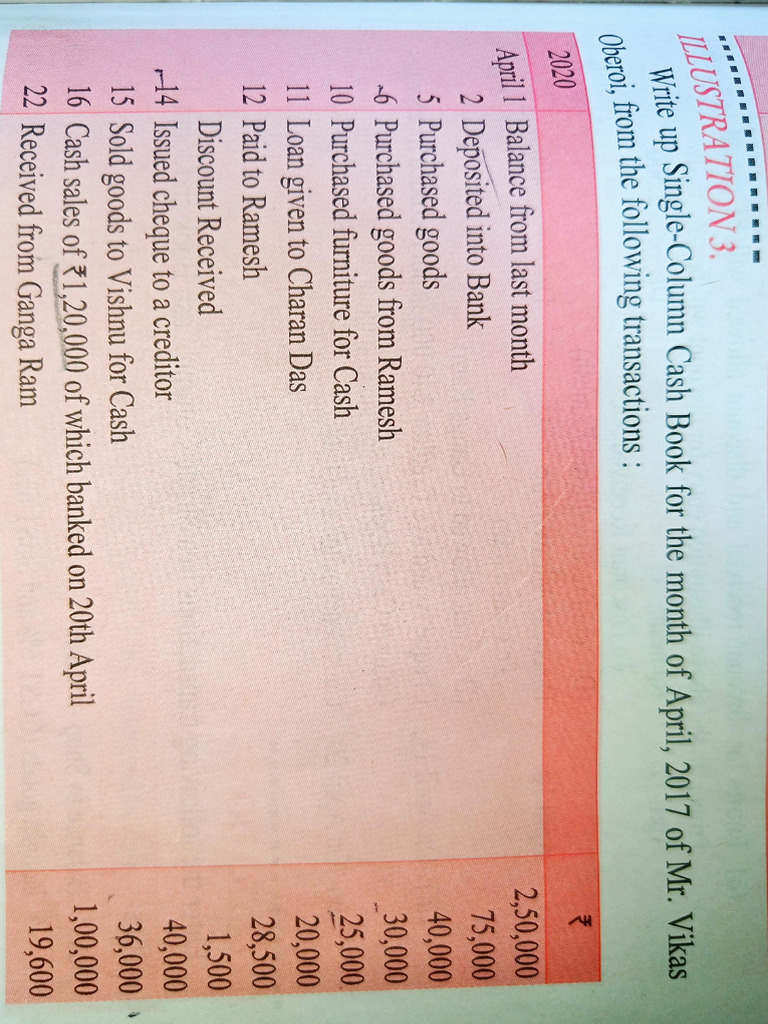 Single Column Cash Book | PDF