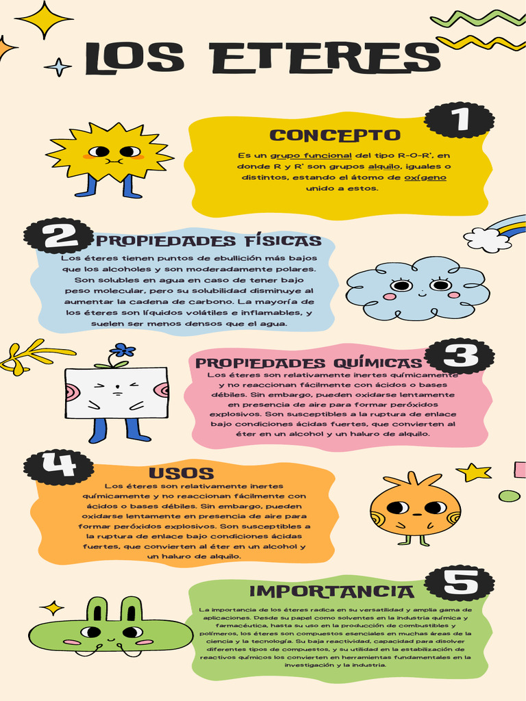 Infografía de Los Éteres | PDF | Éter | Ácido