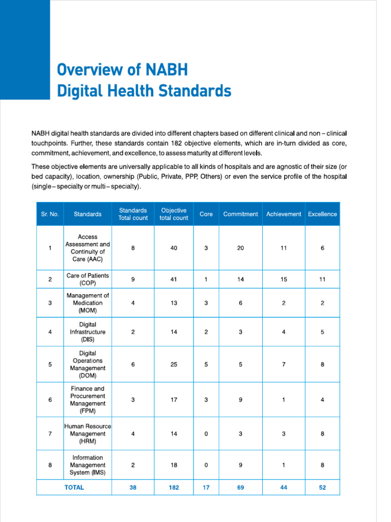 DHS Assesment Score Standards | PDF