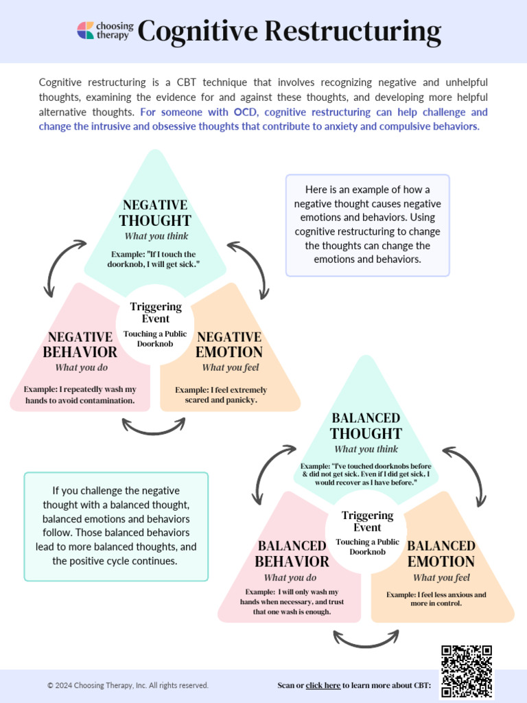 Cognitive Restructuring OCD Worksheet | PDF | Obsessive–Compulsive ...
