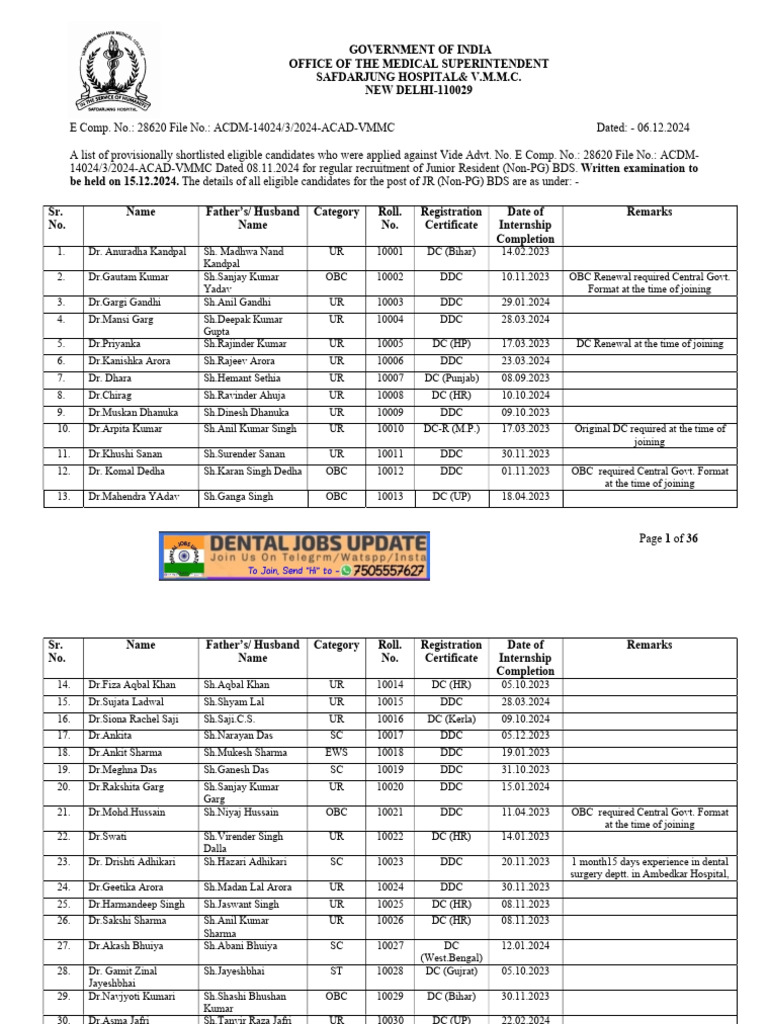 VMMC BDS MBBS 2024 EligibilityList | PDF