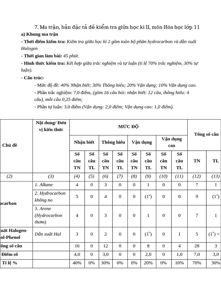 54. Hóa 11 - GK2 | PDF