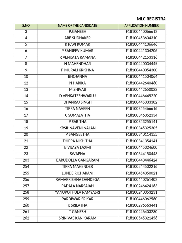 HARITHA Sap MM | PDF