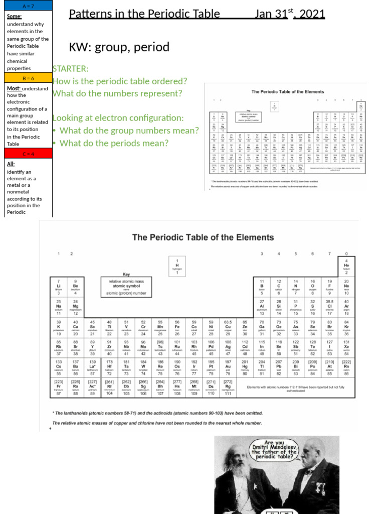 Understanding the Periodic Table | PDF