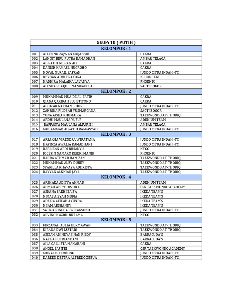 Sesi Pagi Pembagian Kelompok Peserta Ukt Geup P 2 2024 | PDF