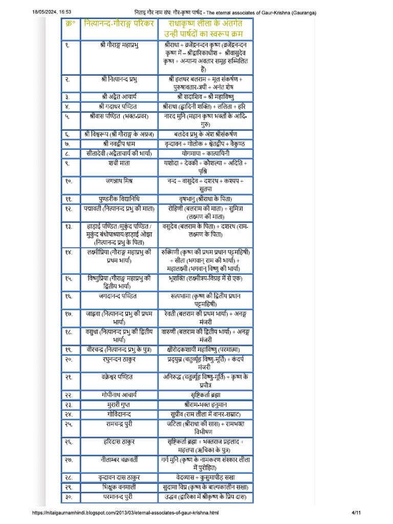 Nitai Gaur Sangh - 004 | PDF