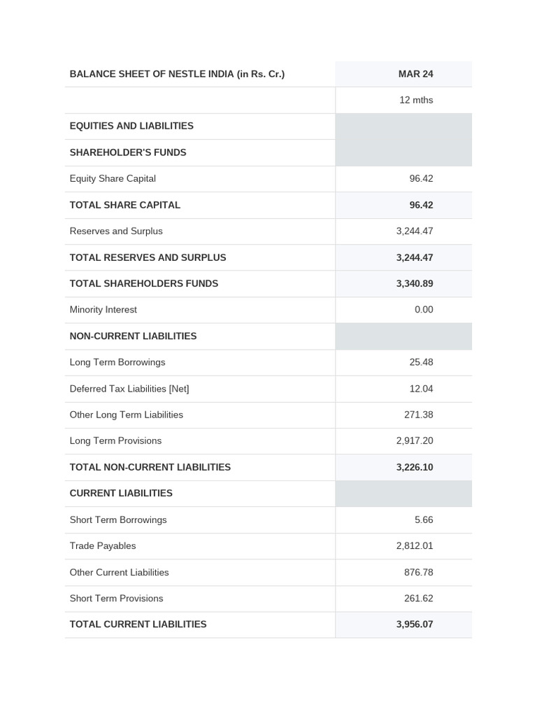 Balance Sheet of Nestle India | PDF | Book Value | Equity (Finance)