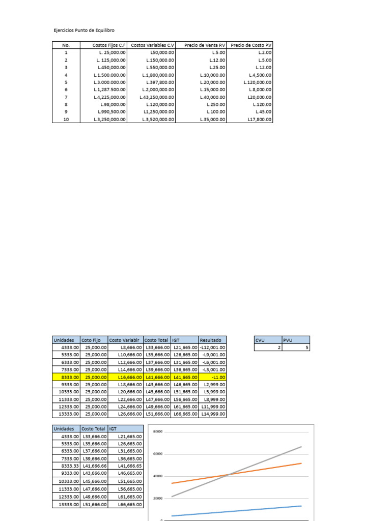 Punto de Equilibro | PDF