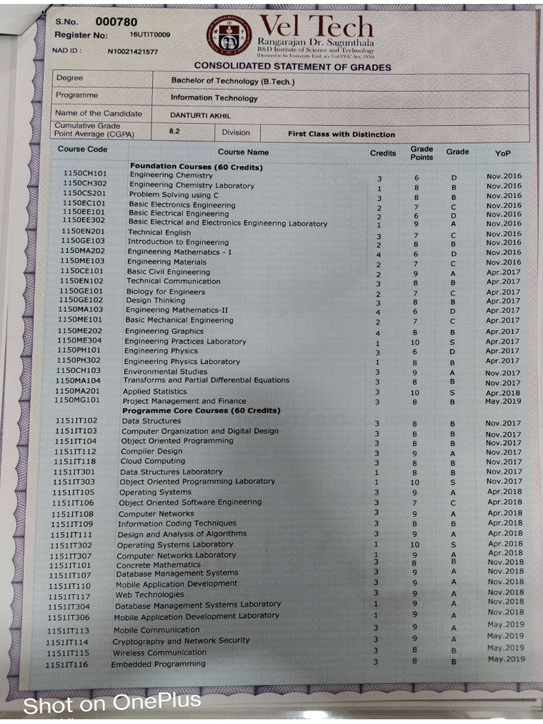 Btech Consolidated Certificate | PDF