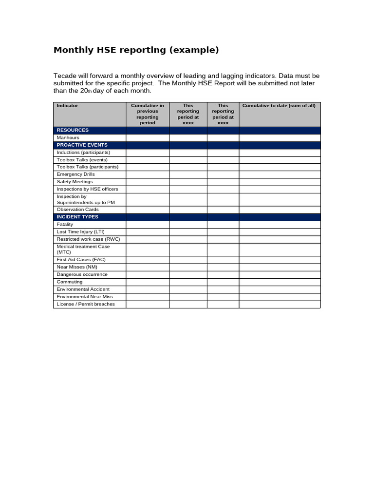 05 Monthly HSE Reporting | PDF
