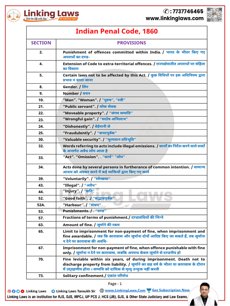 IPC Important Section Word File | PDF