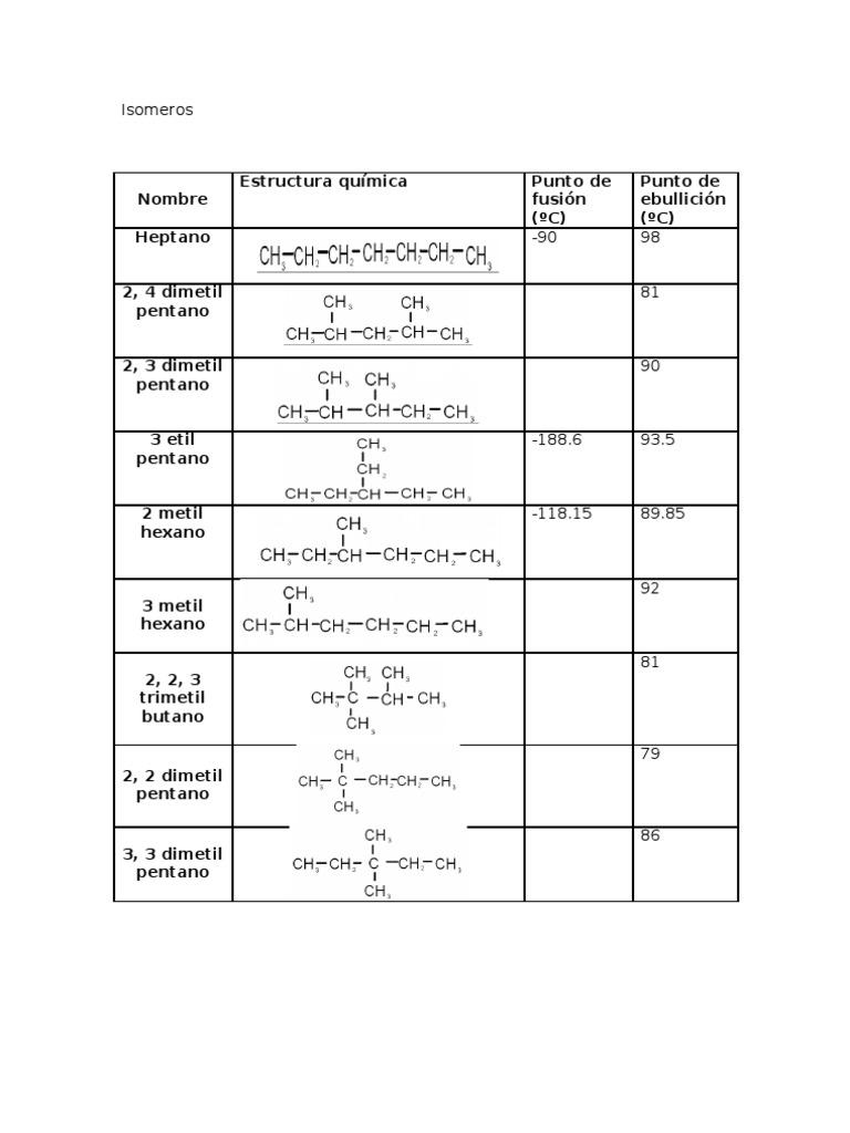 Isómeros del Heptano y sus Estructuras | PDF | Ciencia y matemáticas