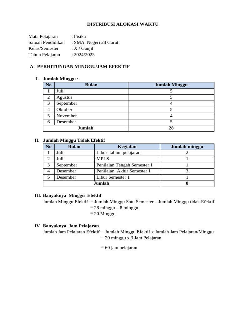 Alokasi Waktu Fisika SMA 28 Garut 2024/2025 | PDF