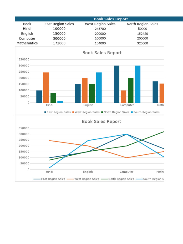 Regional Book Sales Analysis Report PDF