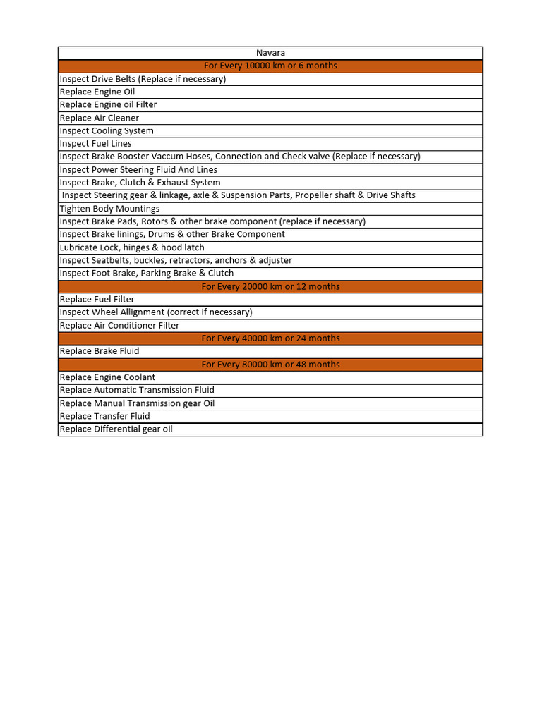 Pms Schedule Navara | PDF