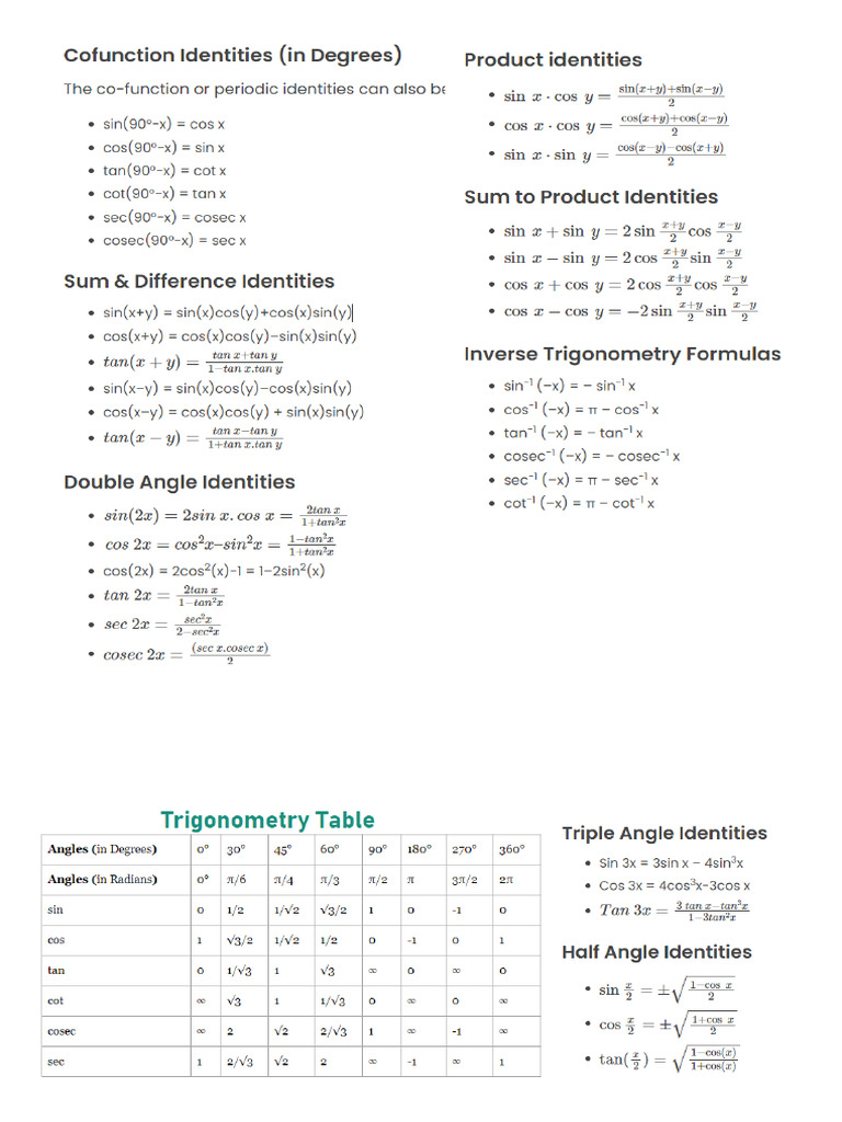 All Formula Trigo by Yash | PDF
