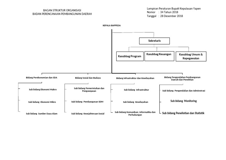 Struktur BAPPEDA | PDF