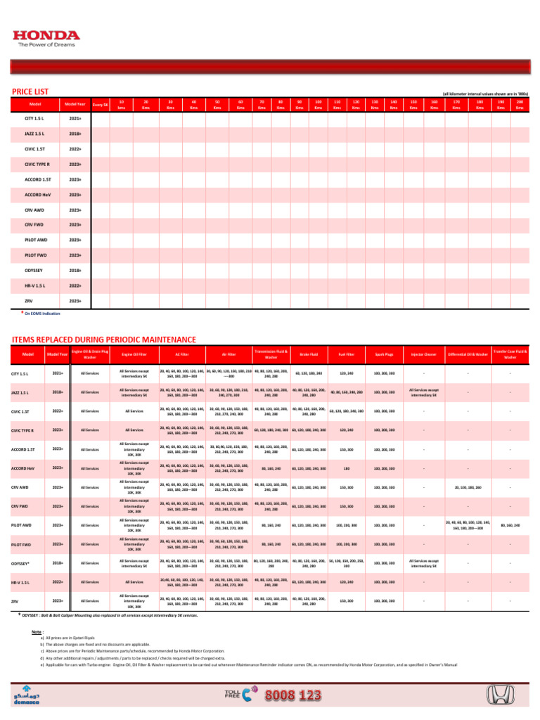 Honda Cars Periodic Maintenance Prices | PDF | Car Manufacturers ...