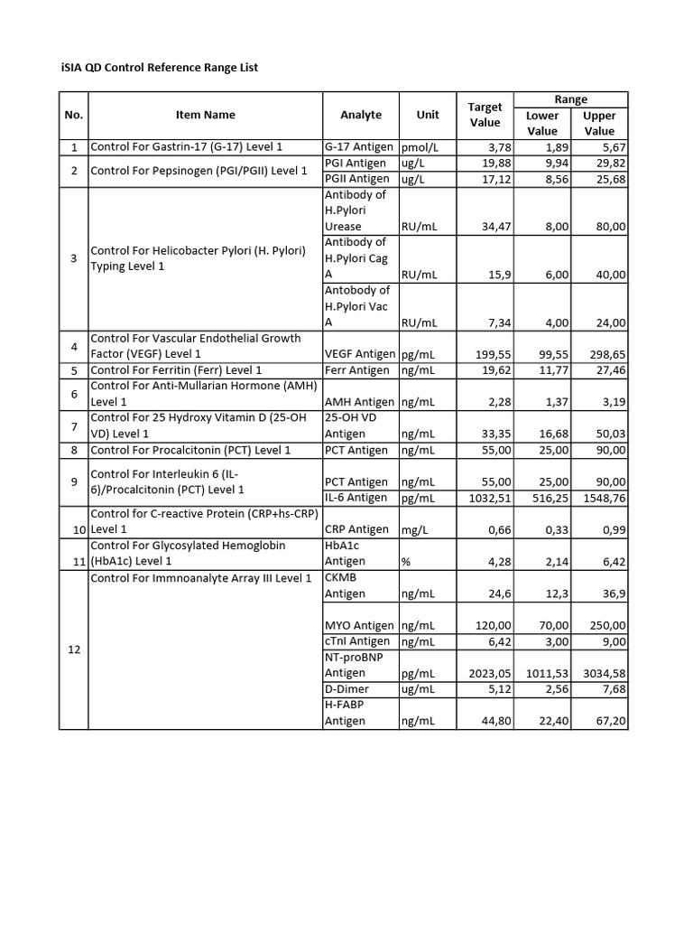 ISIA QD QC Reference Range Value | PDF | Immunology | Biochemistry