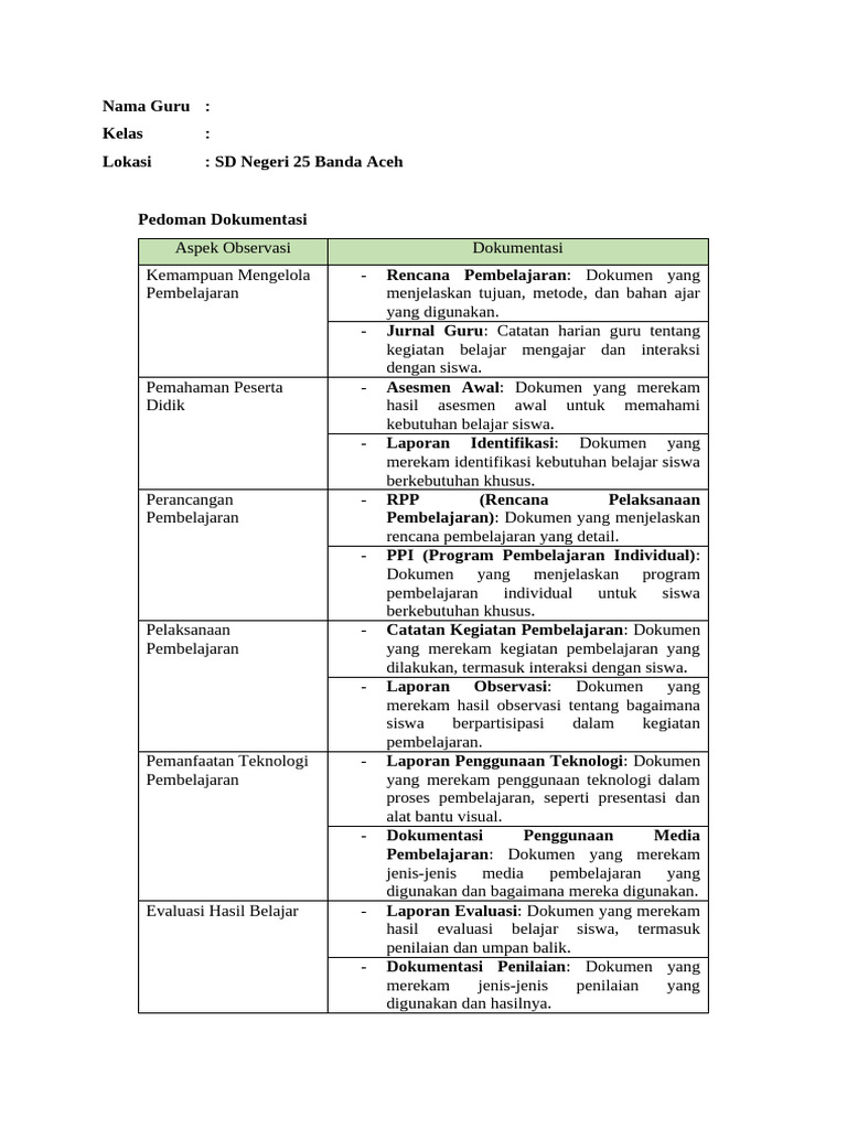 Pedoman Dokumentasi | PDF