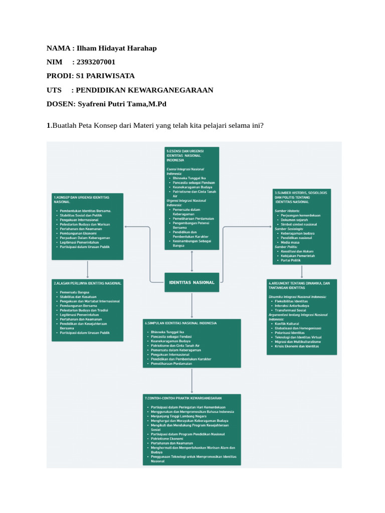 Uts Ilham Hidayat Harahap 2393207001 (Pariwisata) | PDF