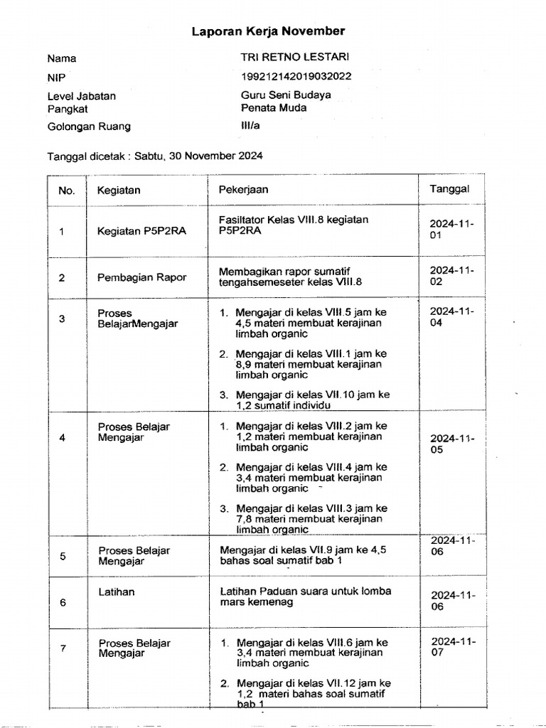 LKH November Retno | PDF