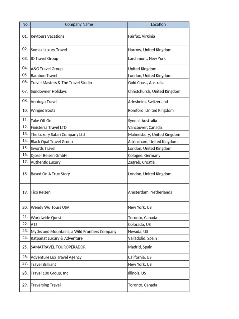 Agent list | PDF | Southeast Asia