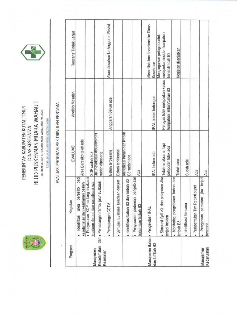 EVALUASI PROGRAM MFK TW 102 | PDF