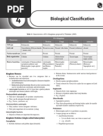 Biological Classification - Important Notes For NEET Biology | PDF ...