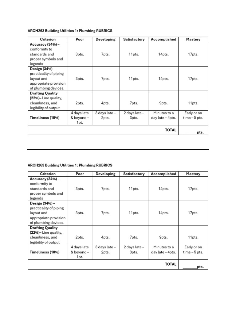 Arch263 Rubrics | PDF