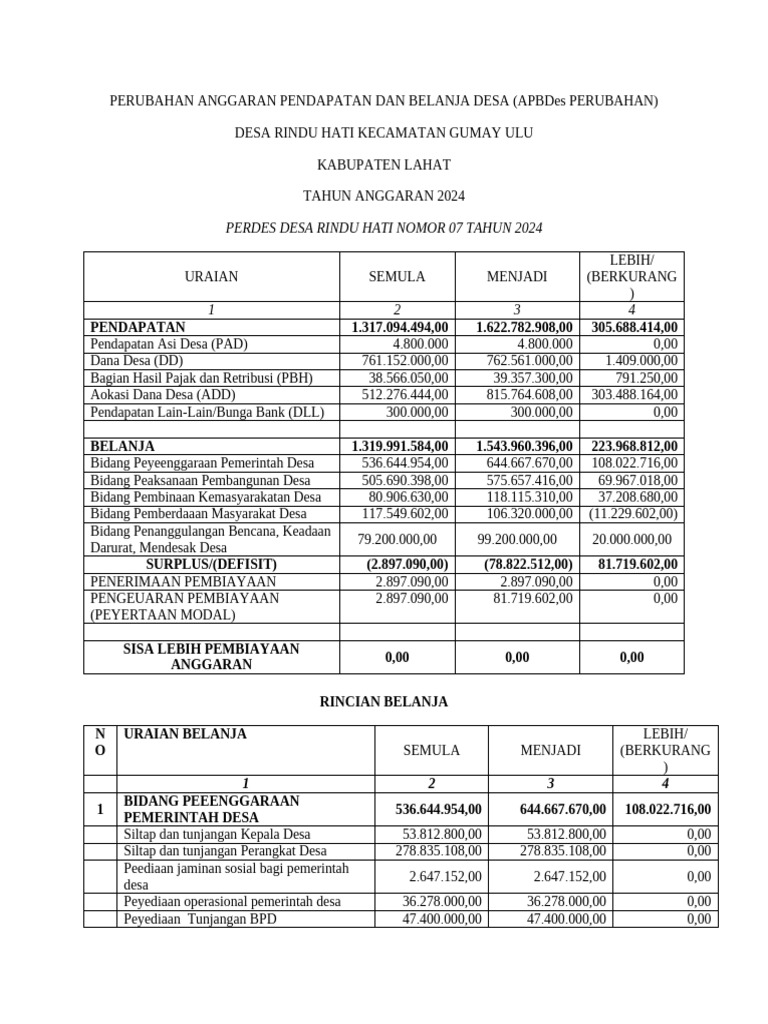 Baliho Perubahan Anggaran Pendapatan Dan Belanja Desa | PDF