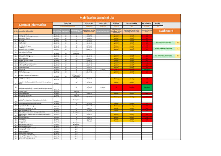 Mobilization DeliverablesTemplate | PDF