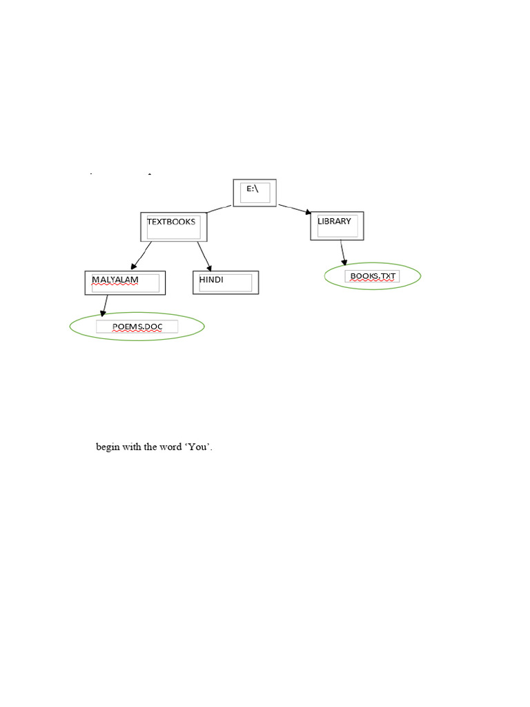 First Term Text File Qp | PDF | Computer File | Text File First Term Text File Qp | PDF | Computer File | Text File