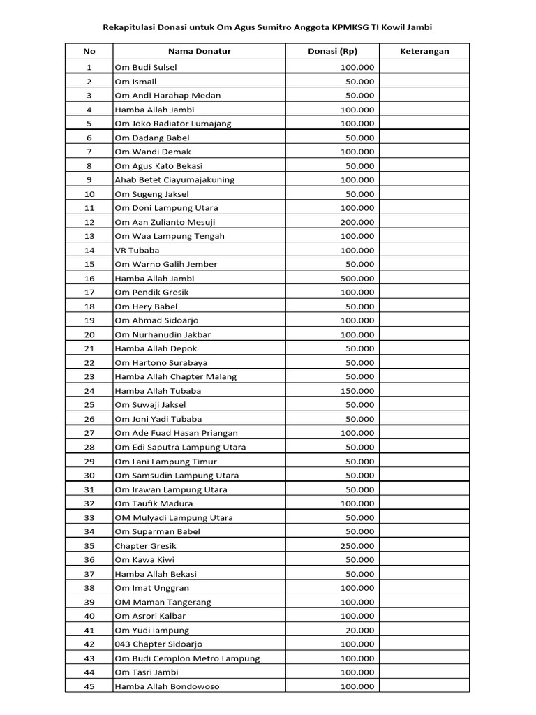 REKAPITULASI DONASI OM AGUS SUMTRO ANGOTA KORWIL JAMBI TGL 11 NOV 2024 ...