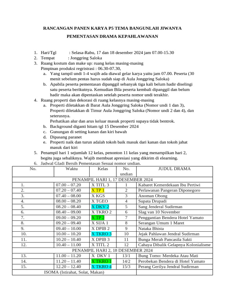 RANCANGAN PANEN KARYA P5 TEMA BANGUNLAH JIWANYA | PDF