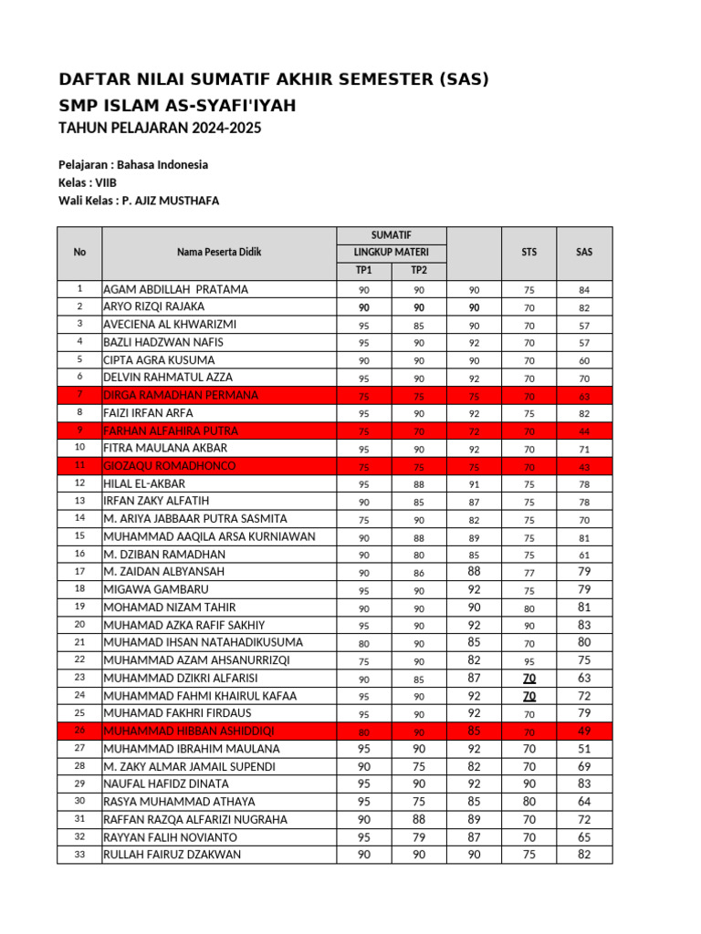 Format Nilai Raport Sas 7b | PDF