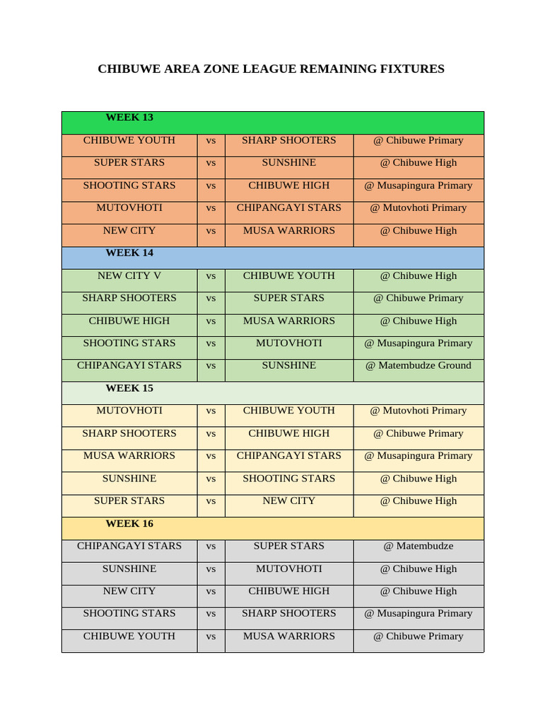 Chibuwe Area Zone League Remaining Fixtures - 120234 | PDF