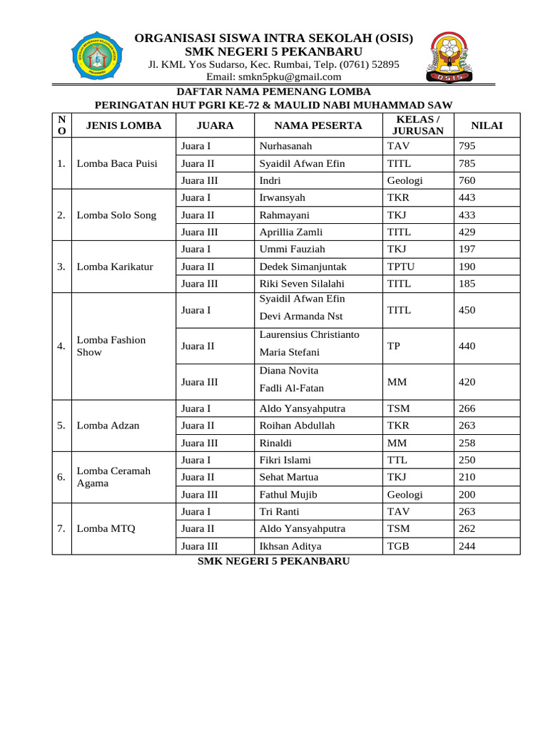 Daftar Nama Pemenang Lomba | PDF