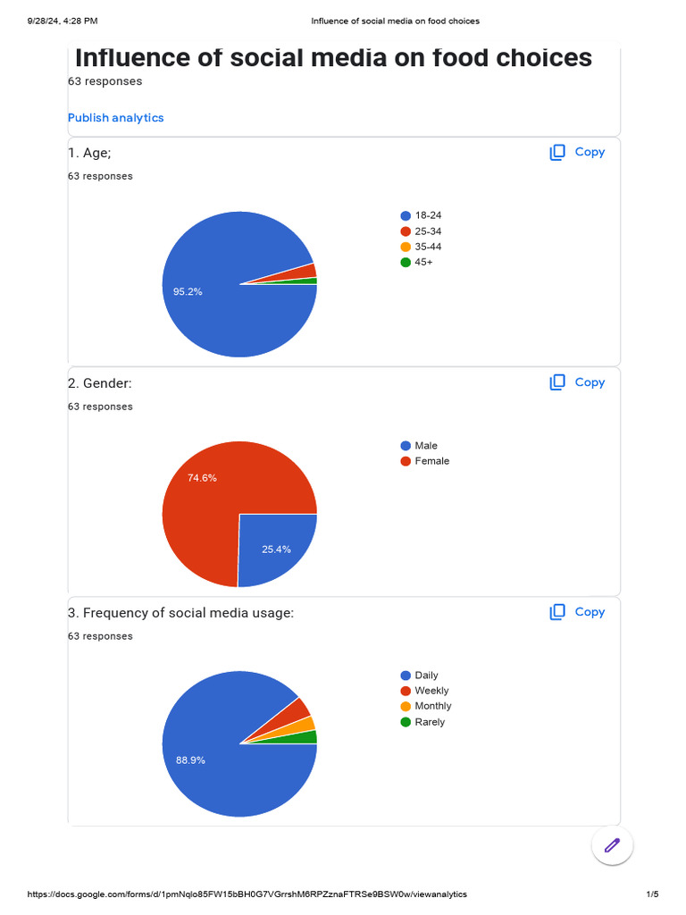 Influence of Social Media On Food Choices | PDF | Social Media ...