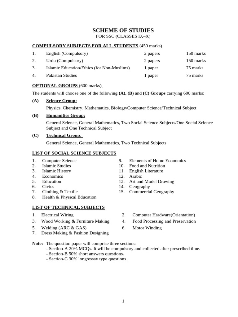 Syllabus for Class 9th | PDF