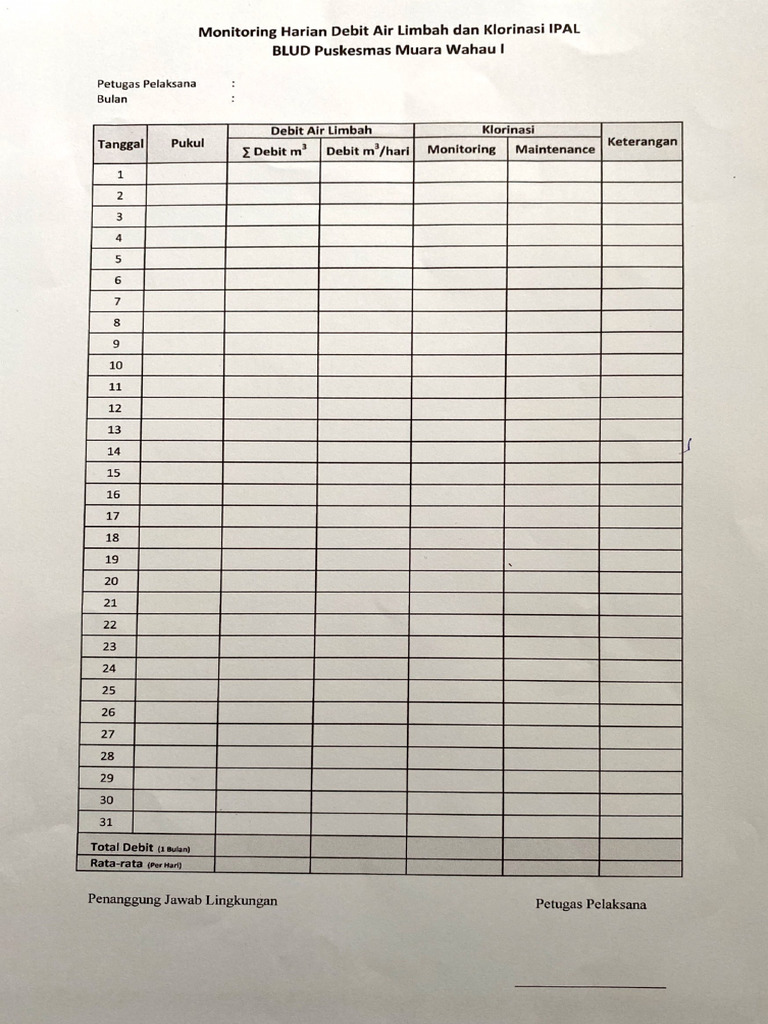 Monitoring Harian Debit IPAL | PDF