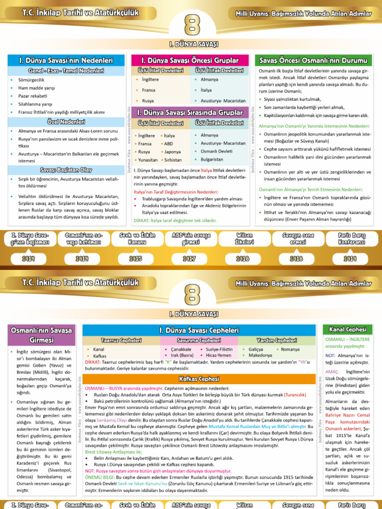 8.sinif-IÌ nkilap-Tarihi-2.unite-Ders-Notu 2 | PDF